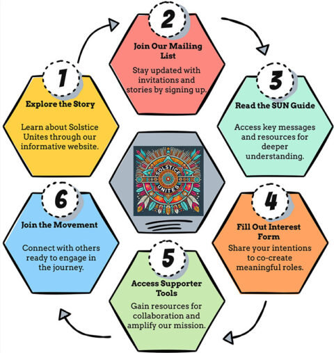 Engage - Solstice Unites Networks